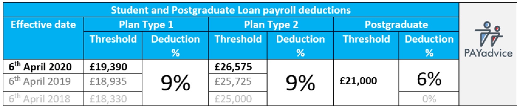 Student Loan system overhaul to benefit millions of graduates ...