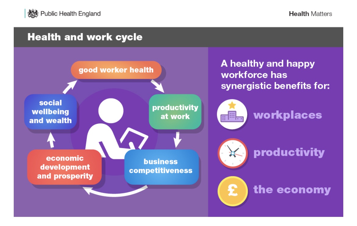 New health in the workplace boost to keep people in work – PAYadvice.UK