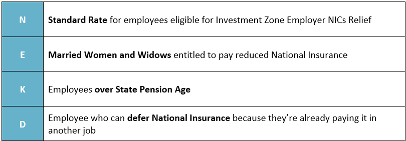 2024 NI changes: Investment Zone Employer NICs Relief (IZENR ...