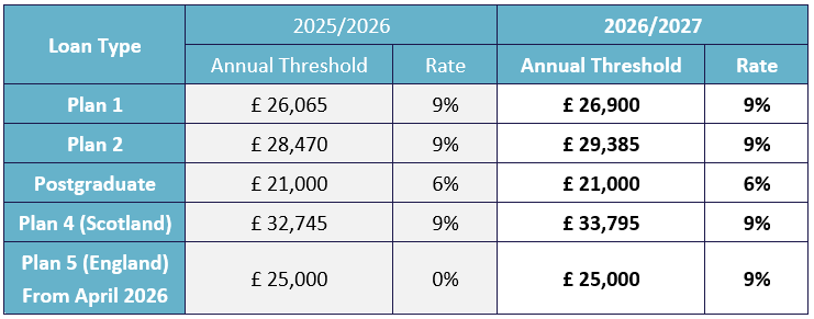 2026/2027 New Starter Checklist – getting prepared – PAYadvice.UK
