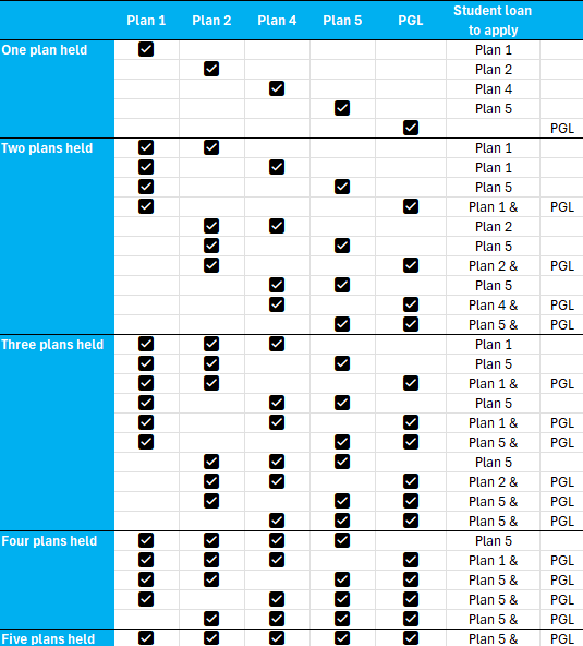 2026/2027 New Starter Checklist – getting prepared – PAYadvice.UK